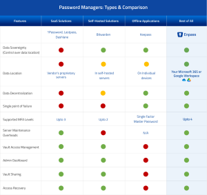 Password Manager categories: Which type is right for your organization ...