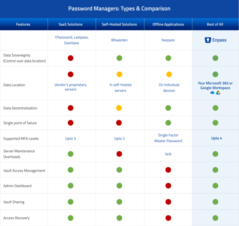 Password Manager categories: Which type is right for your organization ...
